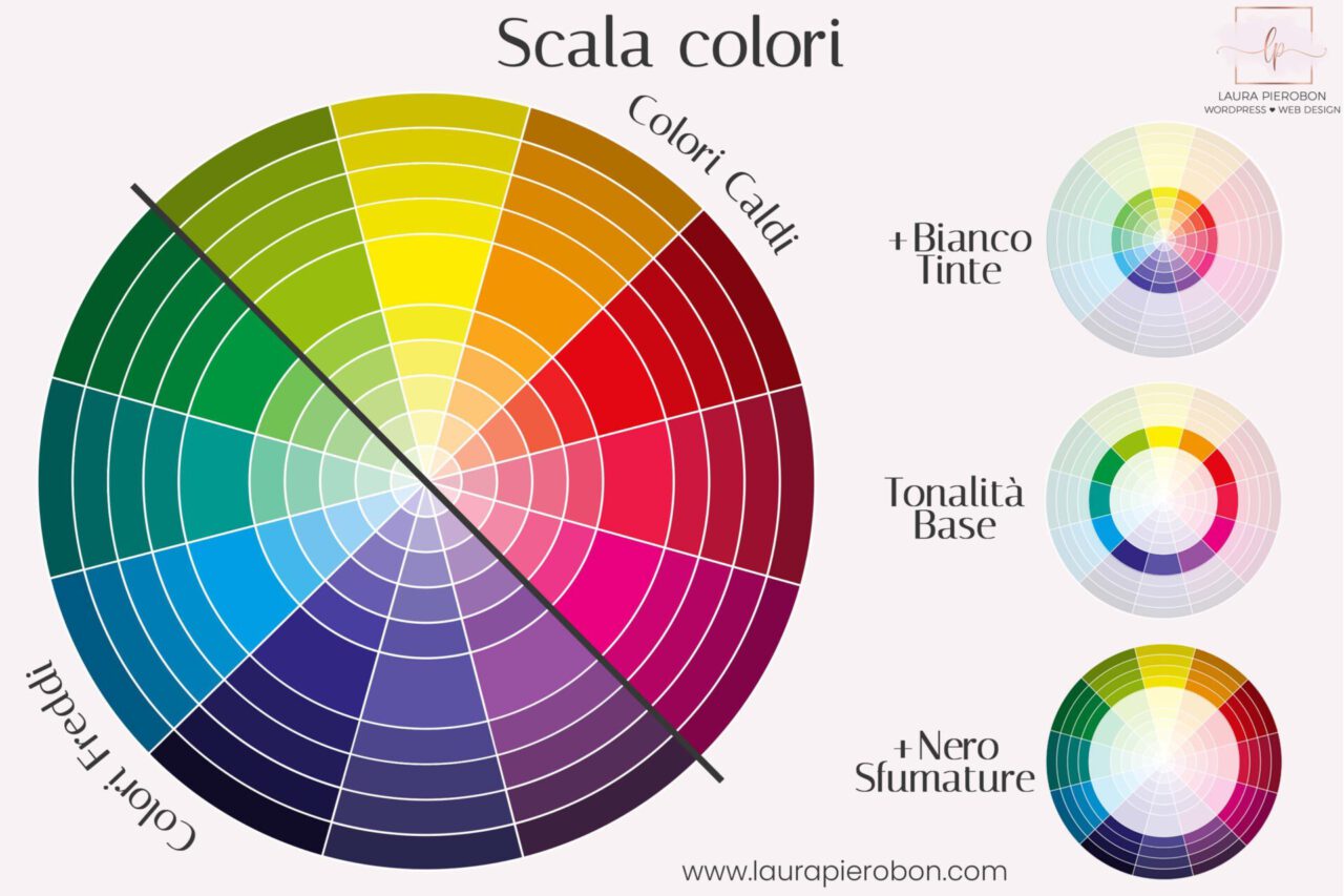 Teoria del colore: come scegliere i colori giusti per il tuo brand ...